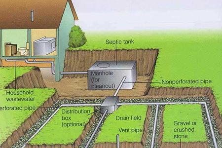 Septic Systems - Herring Ponds Watershed Association
