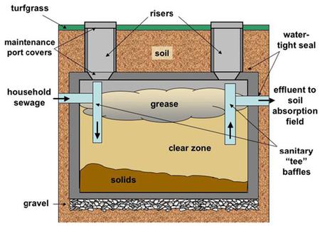 Septic Systems - Herring Ponds Watershed Association