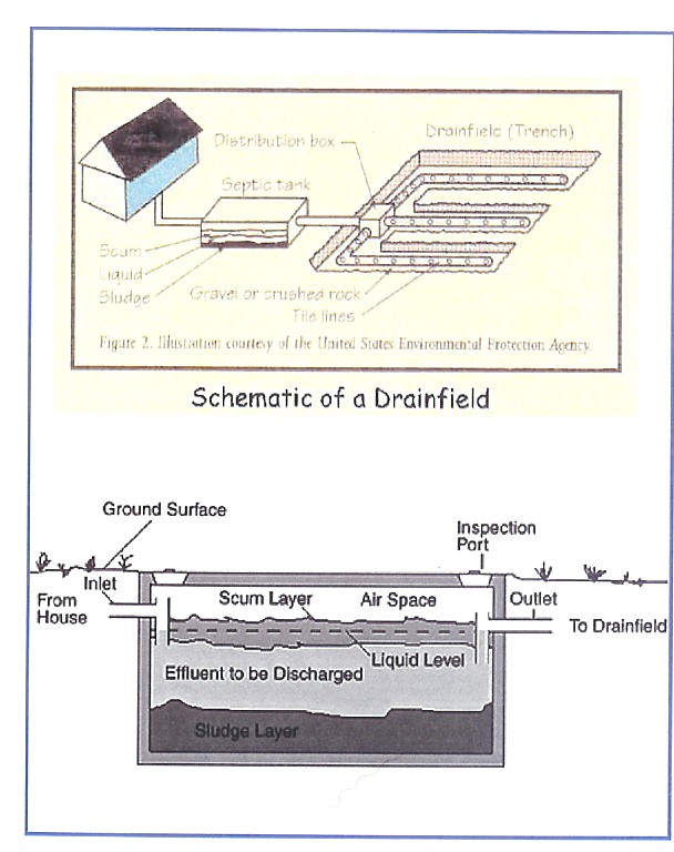 How to Care for Your Septic System - Herring Ponds Watershed Association